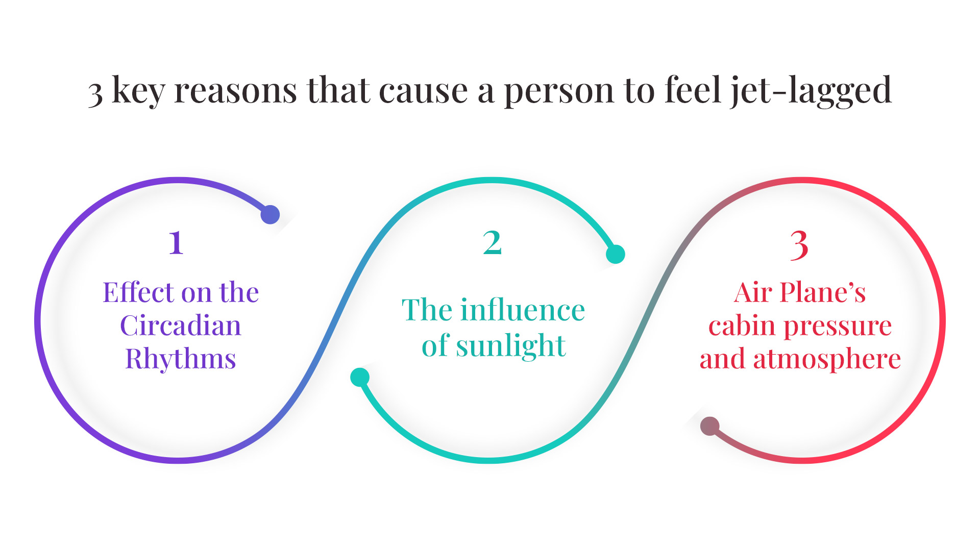 The Ultimate Guide to How Can You Prevent Jet Lag - Blog